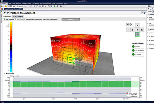 HEAD acoustics at the world’s leading exhibition for automotive testing